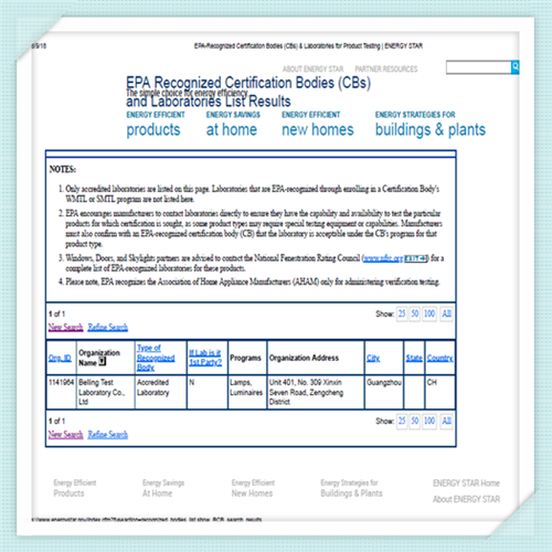 American Energy Star Certification,Certificate